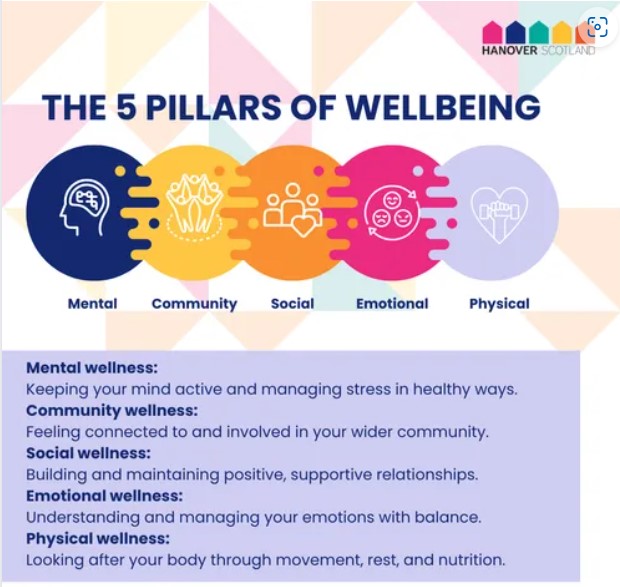 Five pillars of Wellbeing – Hanover Scotland